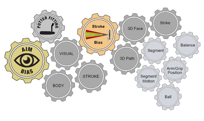 Identifying Stroke Patterns and How to Change Them - HackMotion