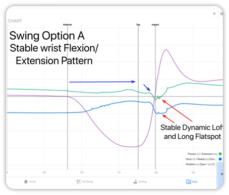 HackMotion: The Complete Wrist Angle Training Solution