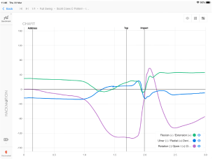 Identifying Stroke Patterns and How to Change Them - HackMotion