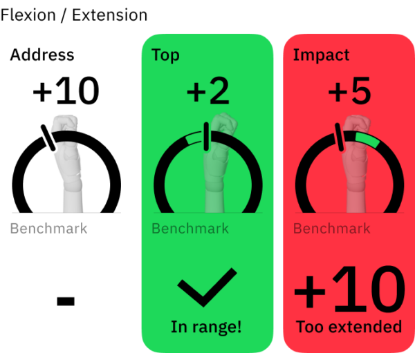 Understanding Target Ranges - HackMotion