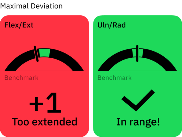 Getting Started with Putting Guided Practice - HackMotion
