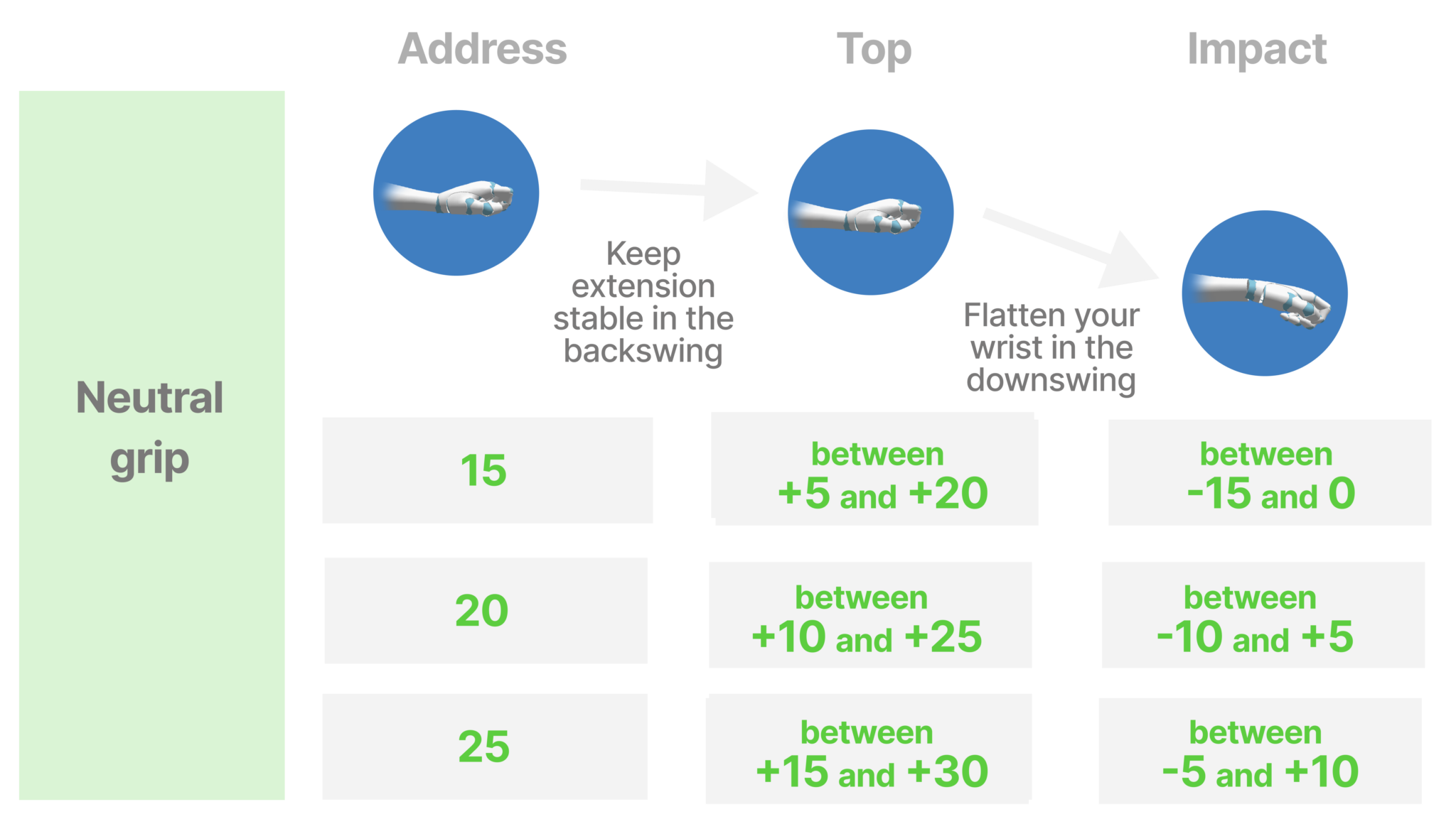 Understanding Target Ranges - HackMotion