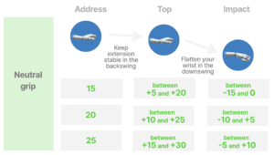 Understanding Target Ranges - HackMotion