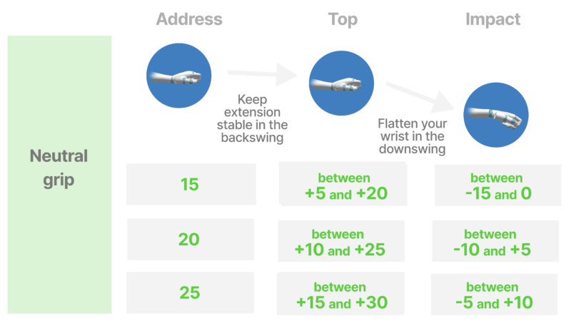 Understanding Target Ranges - HackMotion