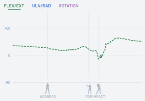 Understanding Data in Clubface Control Mode - HackMotion