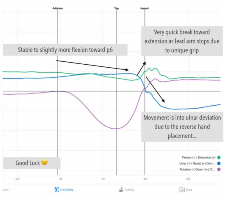 Chipping vs Pitching - Differences & When to Use Them?