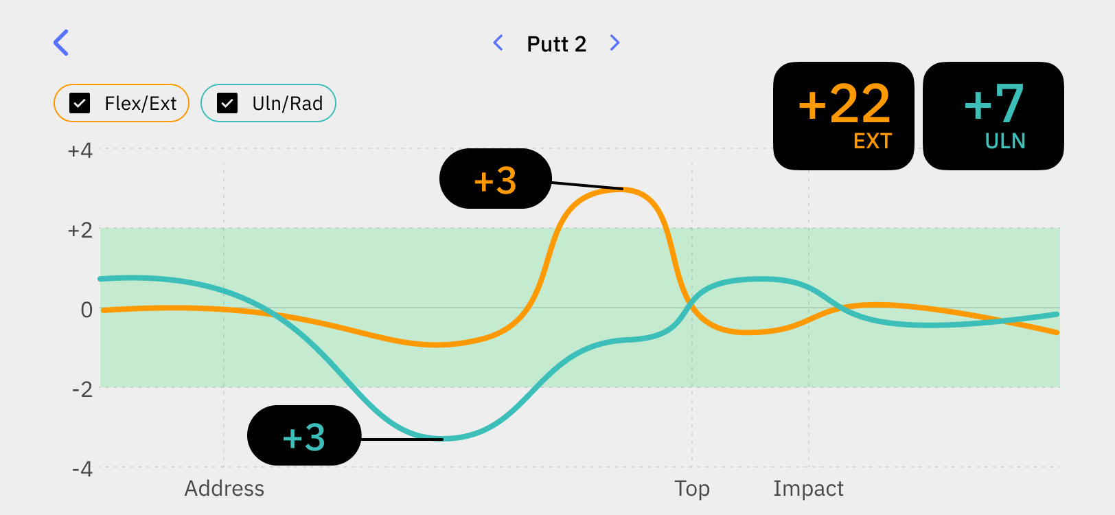 Getting Started with Putting Guided Practice - HackMotion