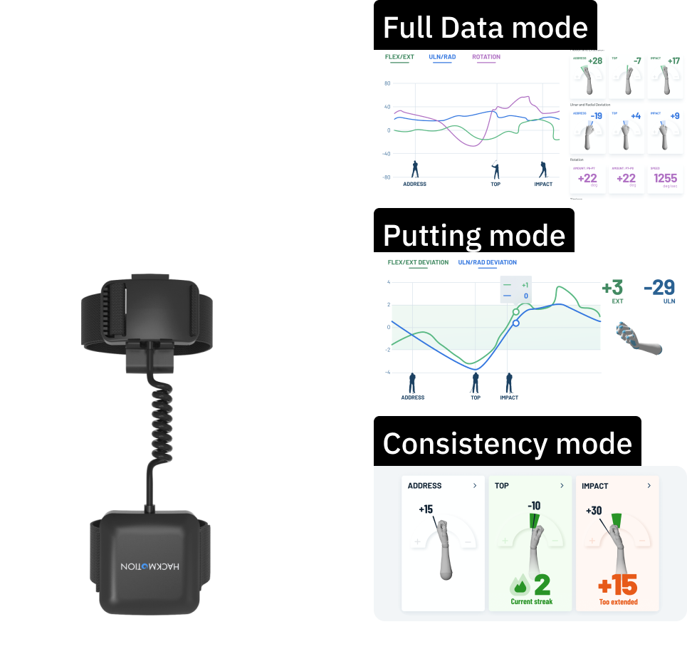 HackMotion Wrist Sensors | Compare & Choose Your Best Fit
