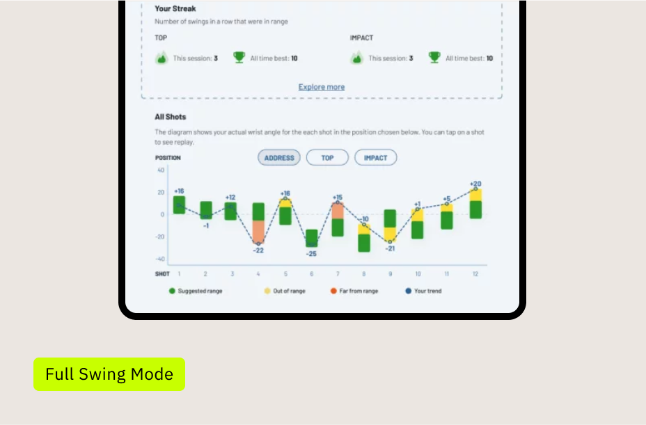 HackMotion Plus: Golf Swing Analyzer & Putting Aid