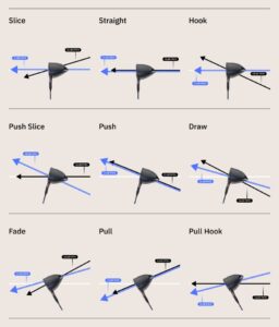 Golf Ball Flight Laws Explained (In-Depth Guide)