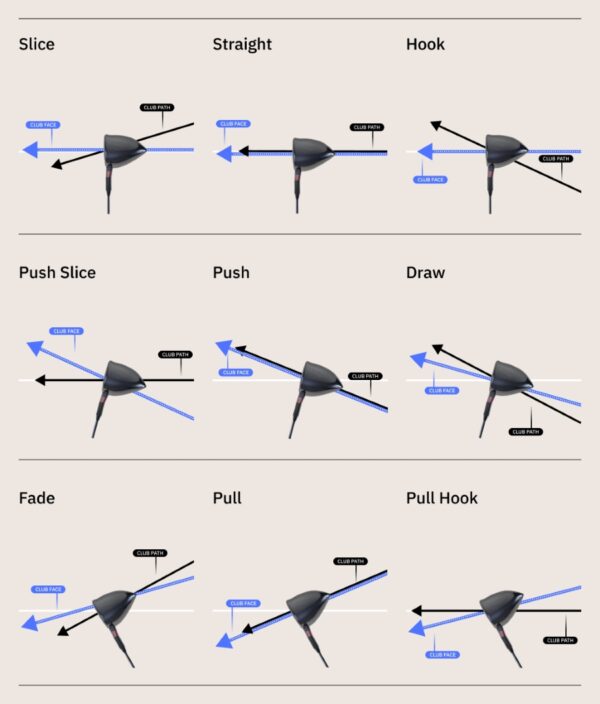 5 Key Checkpoints for Proper Driver Impact Position