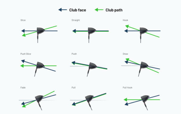 Golf Ball Flight Laws Explained (In-Depth Guide)