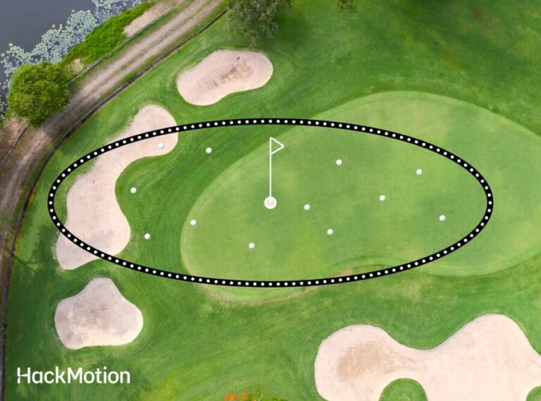 Shot Dispersion in Golf (From Theory to Practice in Golf)
